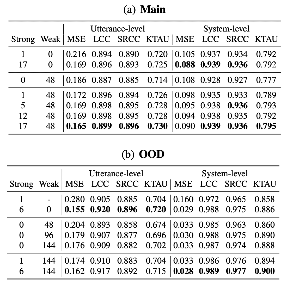 【論文瞬読】音声合成の品質評価を自動化！UTMOSシステムが切り拓く新時代｜AI Nest