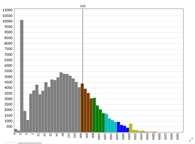 🧑‍💻 AtCoder始めて2ヶ月で入茶するまでにやったこと｜🐯 Tora