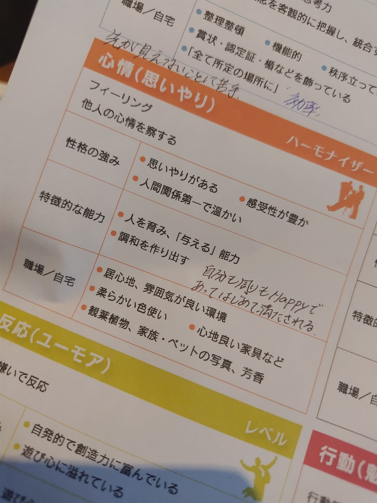 PCM〜Key to Me〜受講してきた｜せきらら日記