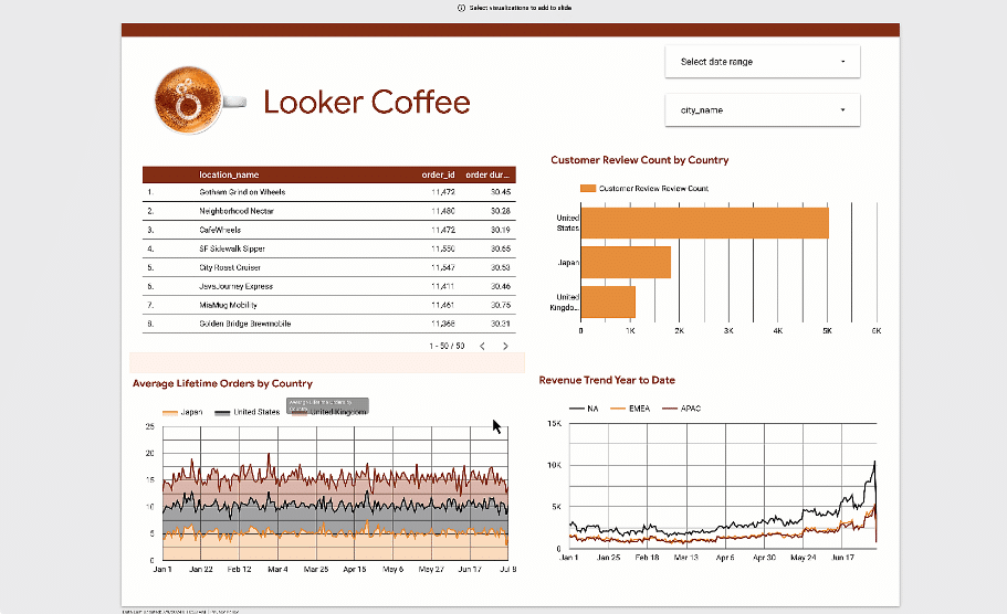 Looker Studioの今後のアップデート｜Ken＠データ視覚化