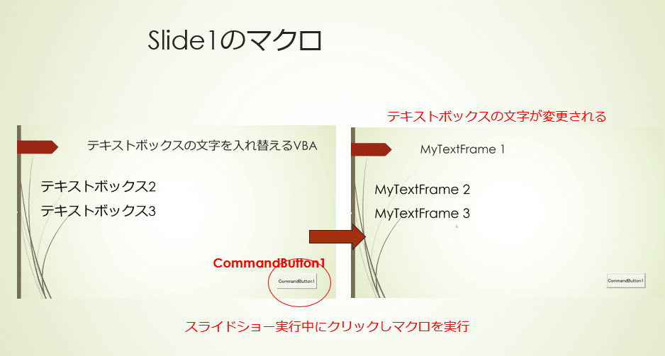 PowerPointでのVBA使用3/テキストボックスの内容を変更する｜rock204