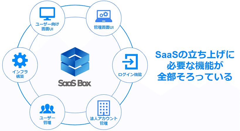 IT新規事業開発（SaaS/EC/メディア/アプリなど）の立ち上げガイド ～企画や検証の方法・やり方・進め方・考え方・作り方・探し方、開発の流れ・工程・要件定義・ステップ・プロセス ...