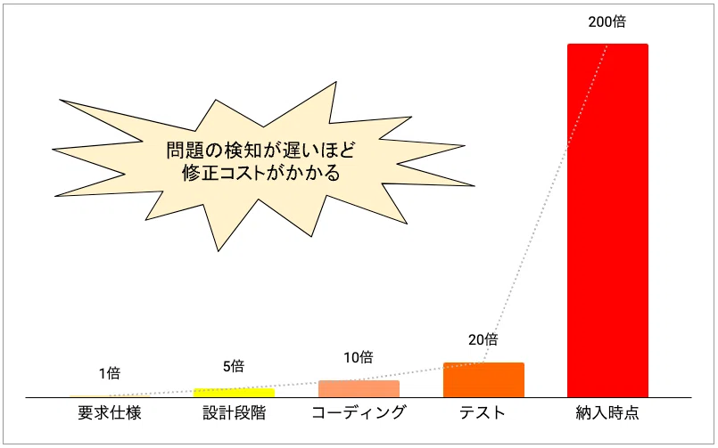 テスト自動化の進展：DatadogからPlaywrightへの移行（後編）｜Kenji Serizawa