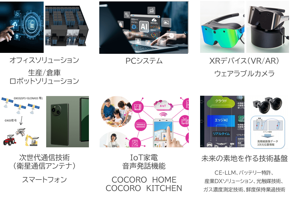 募集開始！SHARP共創PROGRAM🤝｜SHARP INCUBATION HUB