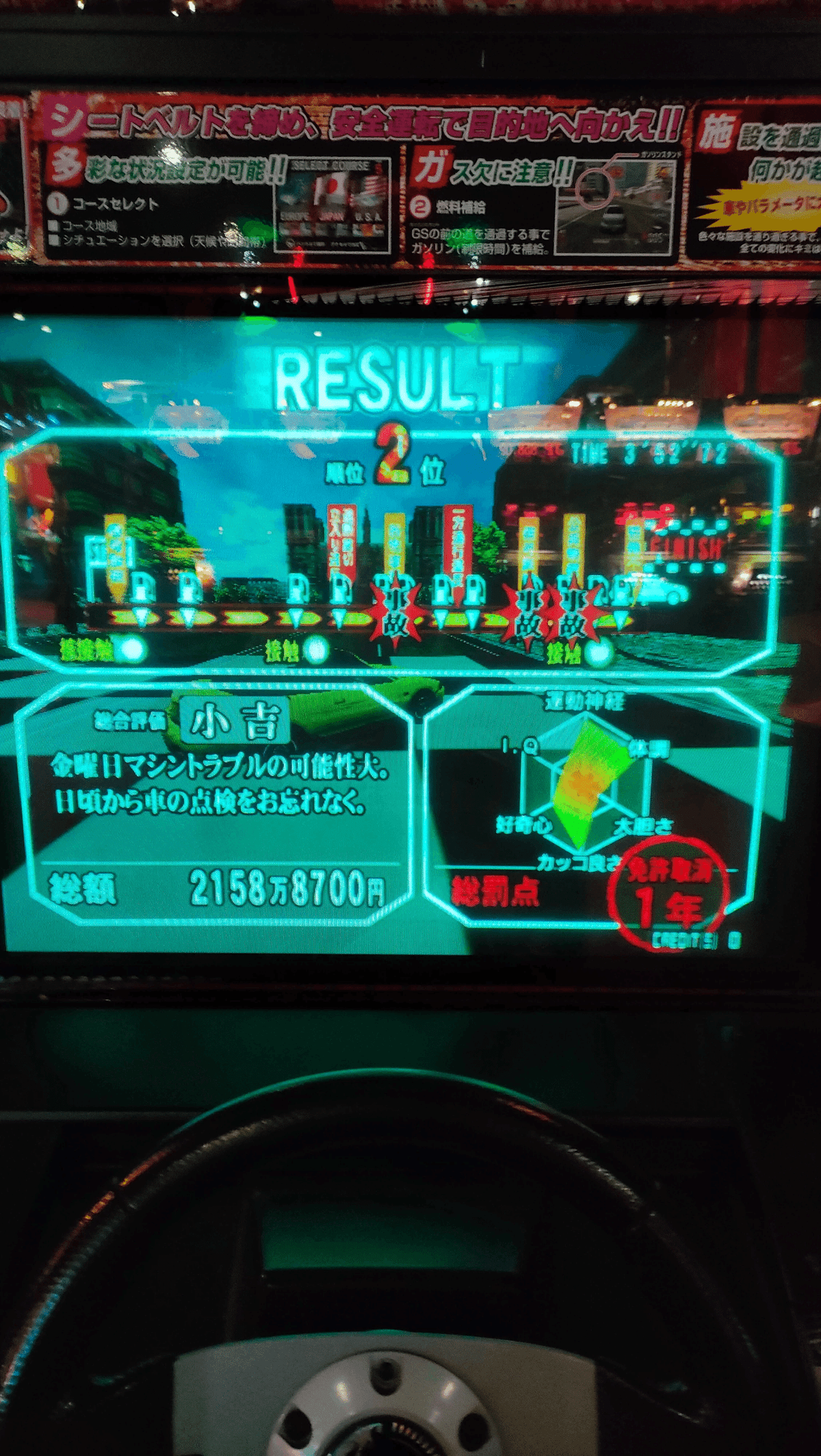 【懐かしのゲームを求めて】スリルドライブ3｜j____takumi