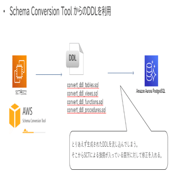 SQL Server on EC2からAmazon Aurora PostgreSQLへのデータベース更改｜株式会社キャリタス_IT戦略統括本部