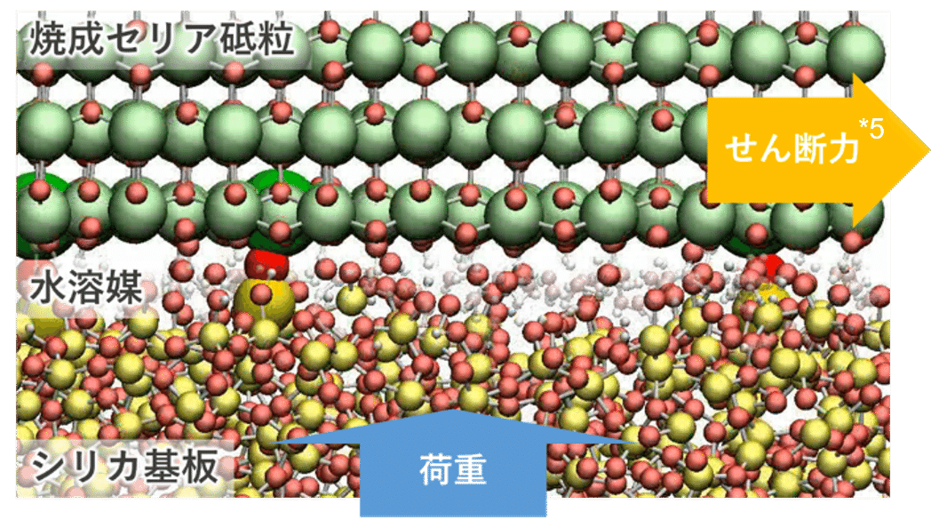 レゾナック、NNP技術をCMPプロセスの解析に応用 ｜半導体Times