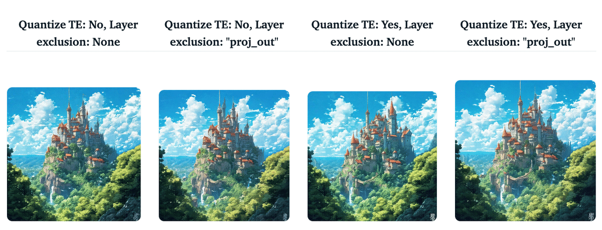 Quanto と Diffusers による Diffusion Transformers のメモリ削減｜npaka