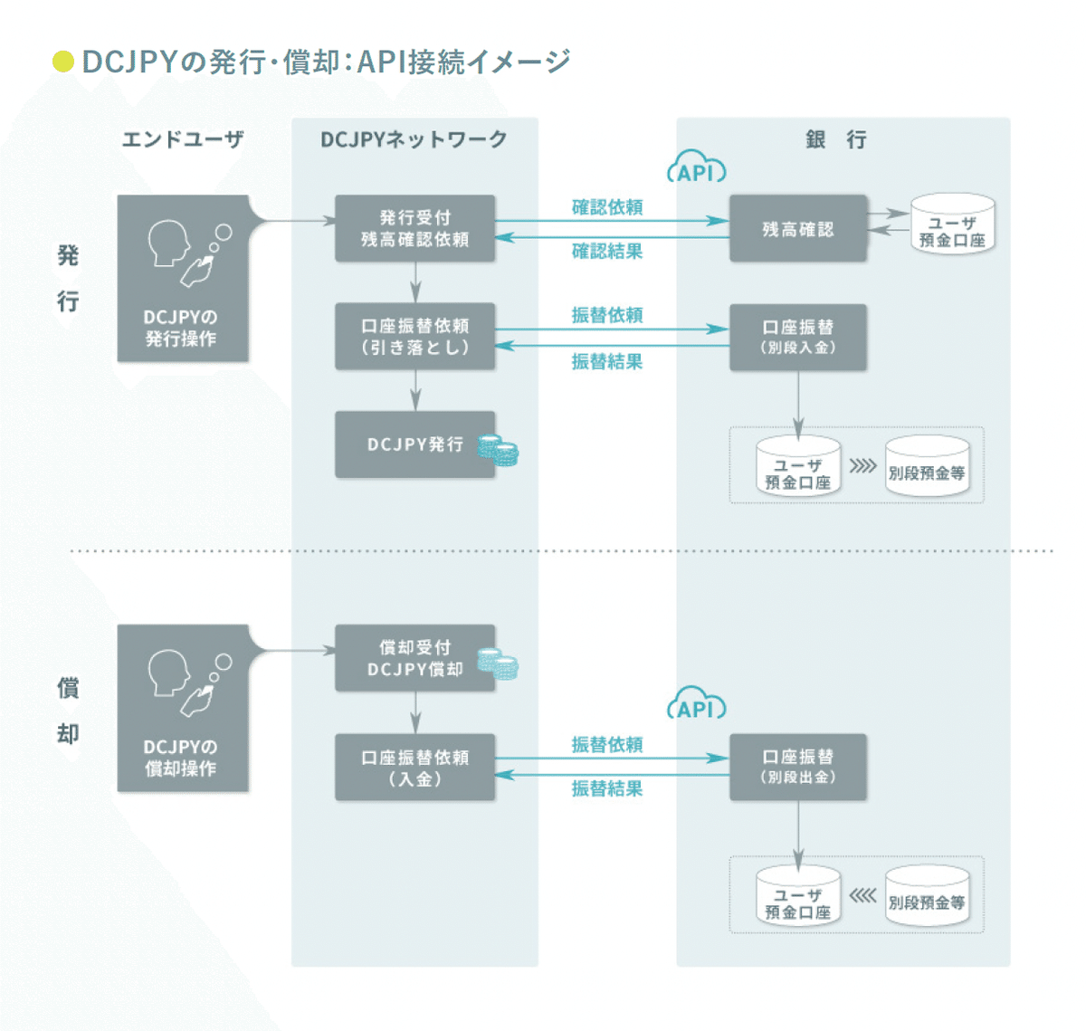 デジタル通貨DCJPY商用化への道・3 DCJPYホワイトペーパー・アップデート｜De Beyond-デジタル通貨入門メディア【ディーカレットDCP】