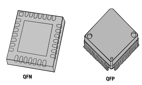 QFP (Quad Flat Package)｜cash886