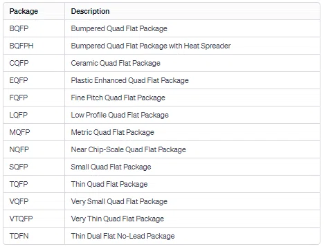 QFP (Quad Flat Package)｜cash886
