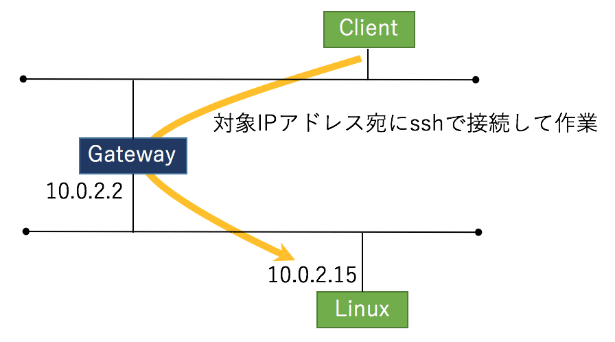 【2018年2月22日掲載】無停止でLinux のNetmaskを変更してみる｜株式会社ブロードバンドタワー