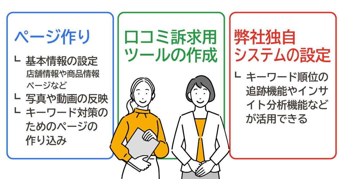 MEO対策はfrog事業部におまかせ！手厚いサポートで集客アップに貢献｜peekaboo