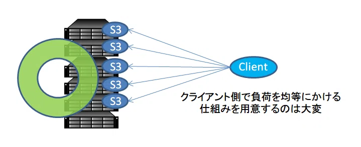 [Published April 26, 2018] Load Balancing for Scality S3 Connectors ...