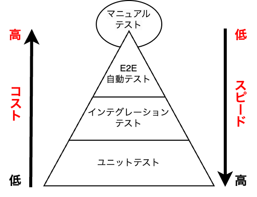 テスト自動化の進展：DatadogからPlaywrightへの移行（後編）｜Kenji Serizawa（芹沢 憲二）