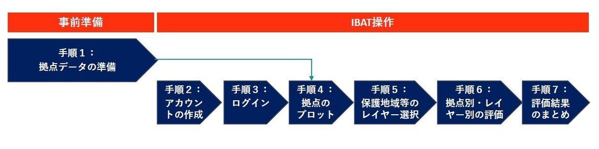 TNFD開示に対応！推奨ツール（ENCORE、IBAT）の概要と使用方法～オンラインセミナー報告～｜八千代エンジニヤリング 価値創造プロジェクト