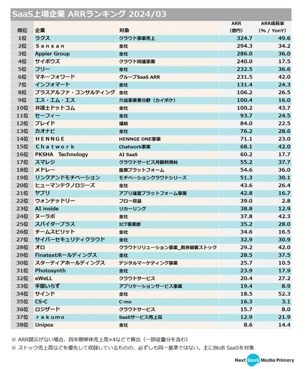 SaaSサービスの開発方法や立ち上げプロセスとは？ ～開発時のポイントや費用相場/コスト/見積も解説～｜株式会社ripla｜企業成長に伴走するデジタル共創パートナー