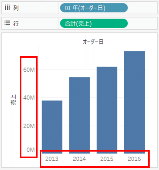 Tableau tips : カード、ラベル、タイトルの非表示・再表示｜Harumi