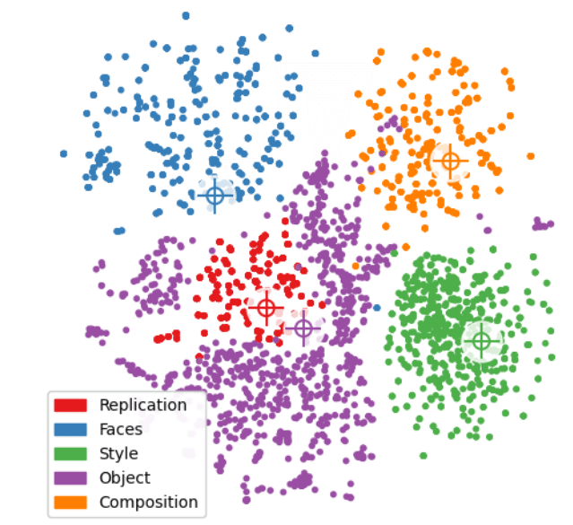 論文解説 IPAdapter-Instruct: Resolving Ambiguity in Image-based Conditioning using Instruct Prompts ...