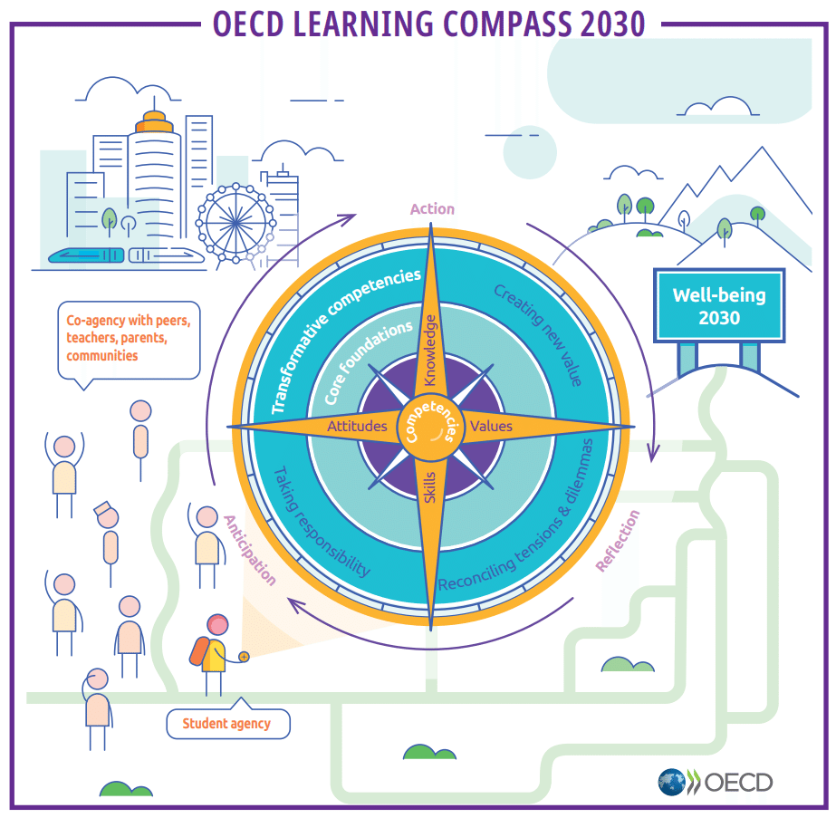 今さら？今だから理解しておきたいOECD Learning Compass 2030｜稲田友