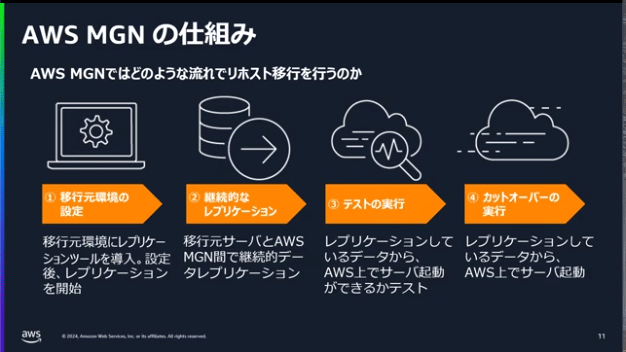【動画メモ】AWS MGN プライベートネットワーク経由でサーバをAmazon EC2へ移行する方法【AWS Black Belt】｜keita