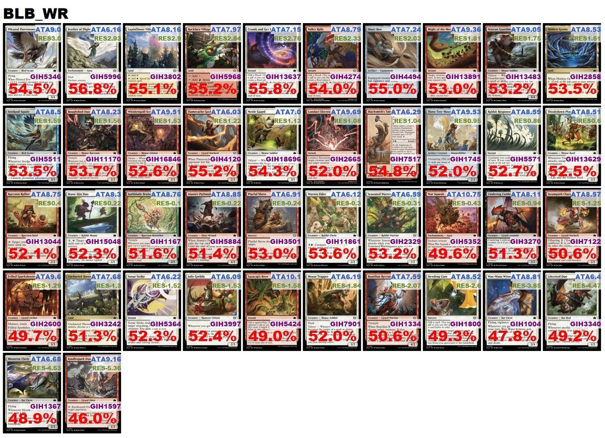 [ドラフト]二周目カード一覧/ブルームバロウ｜WinShot_wows