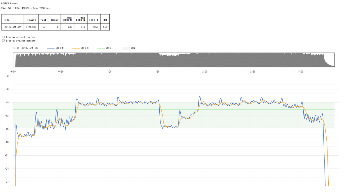 【REAPER】レンダリング時に生成されるrender_stats.htmlについて｜なっつん