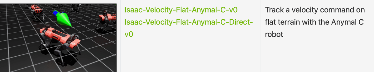 Nvidia Isaac Labで荒地を進むロボット犬の開発が容易ロボットは地形を進んでいく。転ばないなど成功報酬に基づいて地形を進んでいく。指定された地形を解き、境界線を越えて歩くと、次の ...