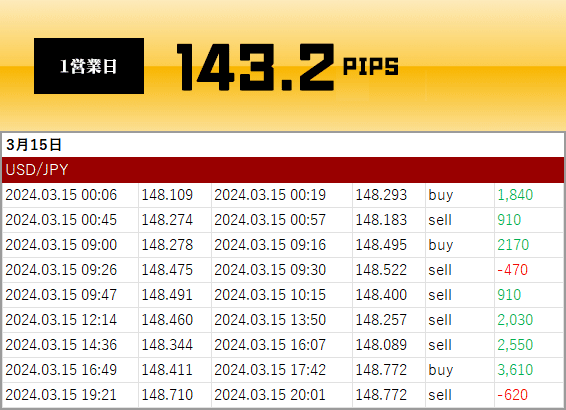平均足FXロジック 専業スキャルパーの20pipsを刈り取る 超高勝率スキャルピングロジック手法｜プロトレーダー佐藤