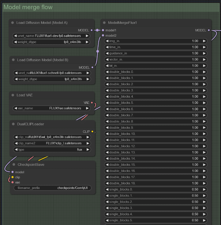 ComfyUIを使ってFLUX.1のモデルマージをしてみる｜とーふのかけら