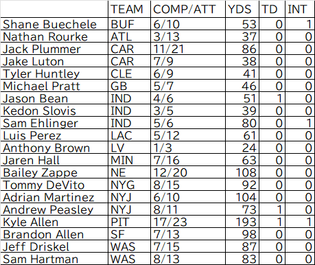[NFL]2024プレシーズン1週目+HOF_QBたちのパススタッツ振り返り｜bmidvar