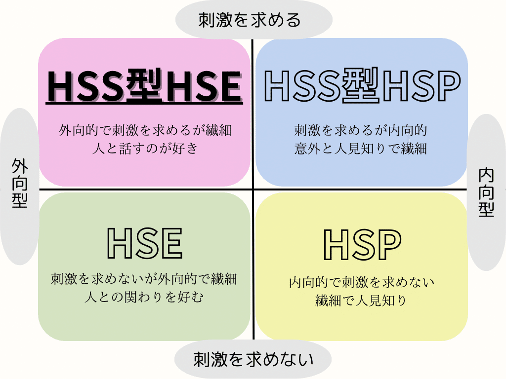 【HSS型HSE】刺激を求めて外向的だけど繊細？HSPとの違いとは？ ｜栞