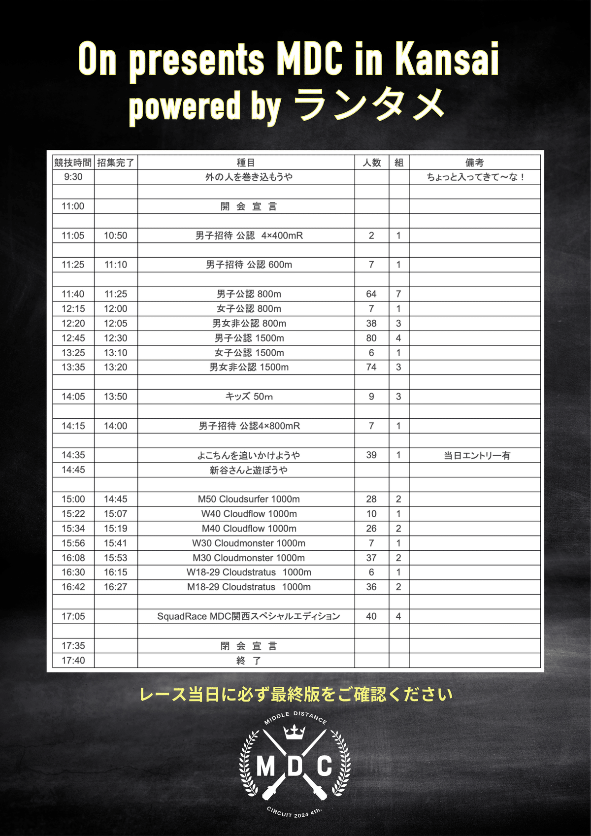 MDC関西～大会情報まとめ～｜TrackTown