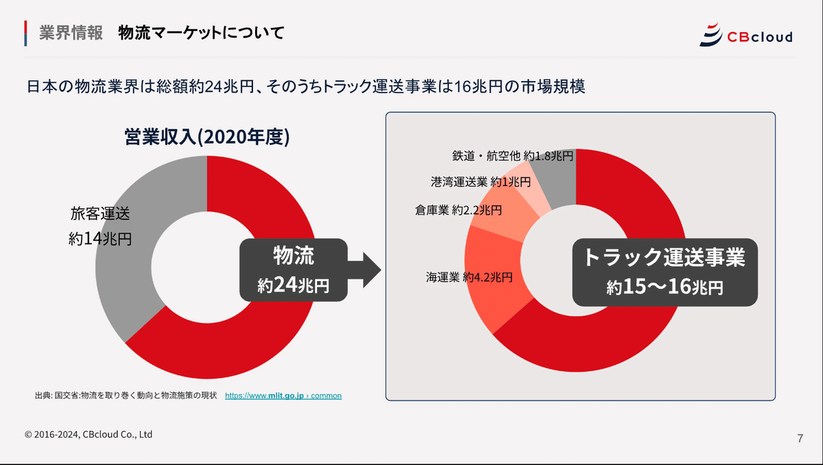 なぜ、CBcloudに入社しようと思ったのか。｜浅本 侑樹 - YUKI ASAMOTO