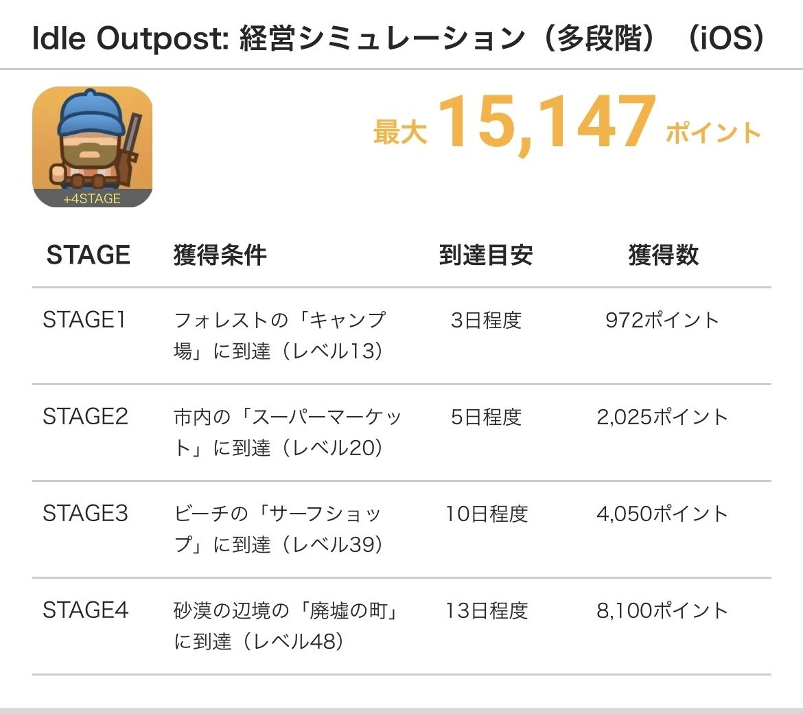 【ポイ活】Idle Outpost：攻略中｜negisio