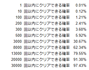 1/8192のクリア率6.7%は正しいのか？｜かくきりこの書き切りこ