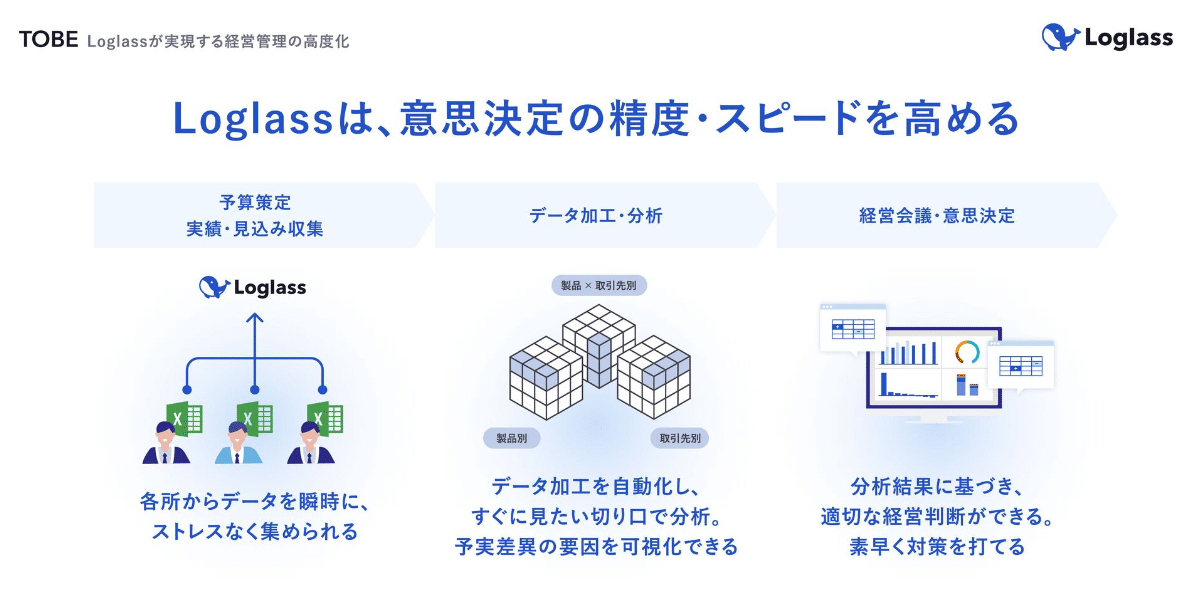 経営管理の高度化を実現するログラスのコンサルティングサービス～Loglass サクセスパートナーの取り組みと成果～｜杉﨑 嵩