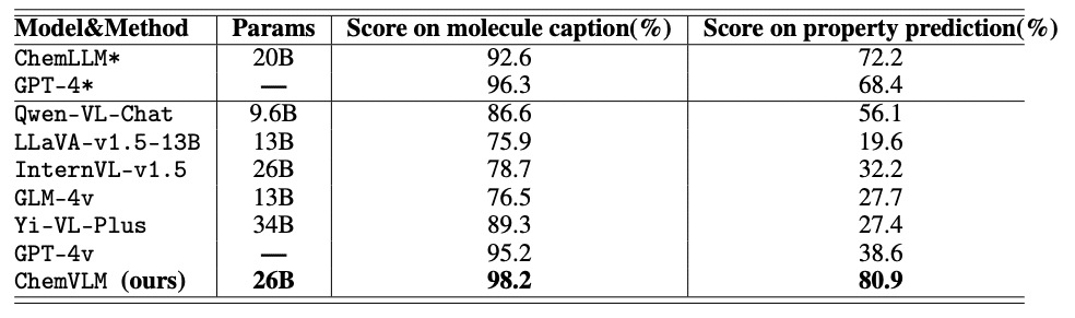 【論文瞬読】化学の世界に革命を起こす！？ ChemVLMが切り開く新時代のAI｜AI Nest