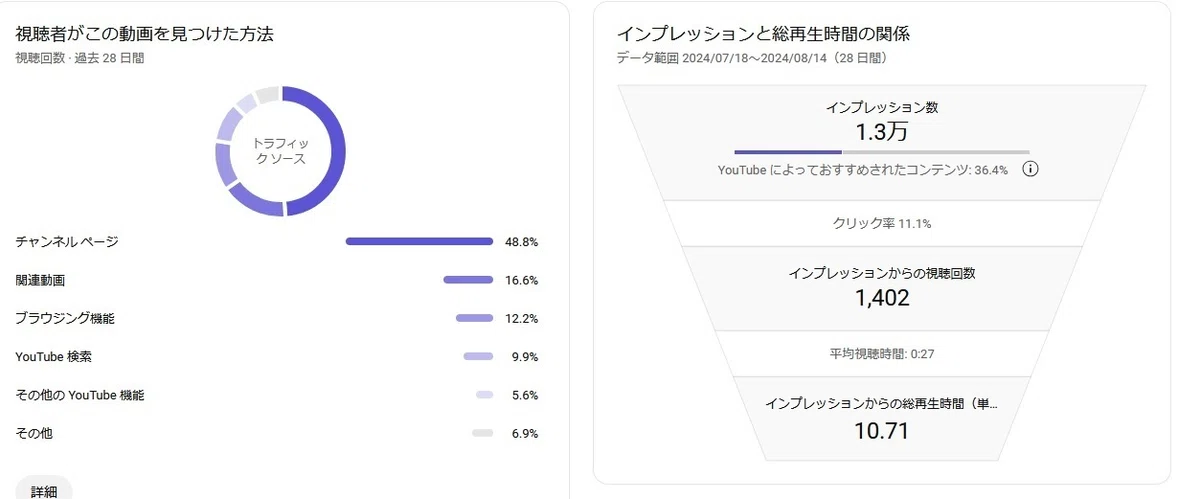 YouTube豆知識｜VB movie&photo