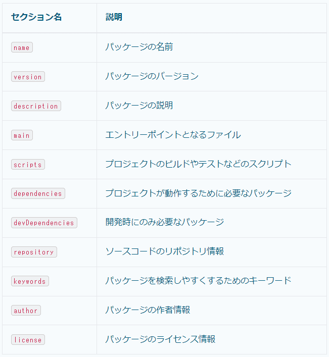 【Node.js】npx webpack で何が起こっているか調べてみた｜SHIFT Group 技術ブログ