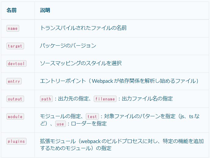 【Node.js】npx webpack で何が起こっているか調べてみた｜SHIFT Group 技術ブログ