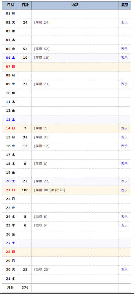 社労士過去問ランド 7月の回答数は376問でした｜Yuka'sのーと 2025社労士合格