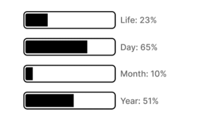 Notionのグラフ機能でLife Progress Bar作ってみた｜弥兵衛