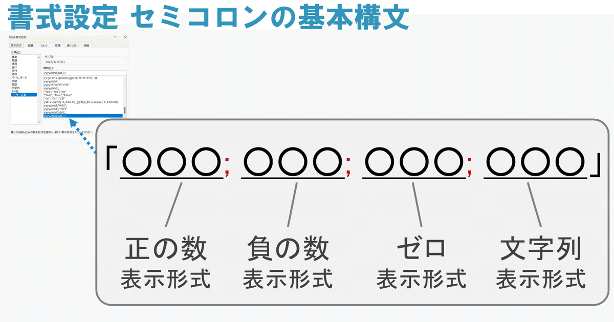 #062 日付のシリアル値を極める！セミコロンで魅せる書式設定の魔法｜Note3ori