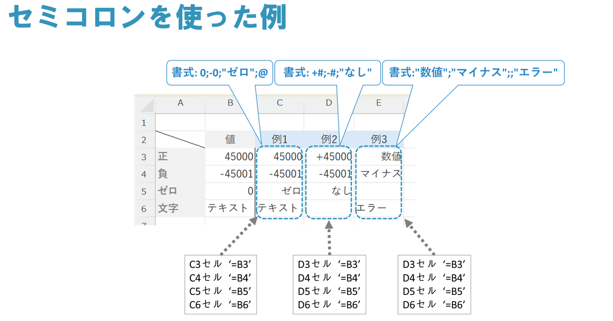 #062 日付のシリアル値を極める！セミコロンで魅せる書式設定の魔法｜Note3ori