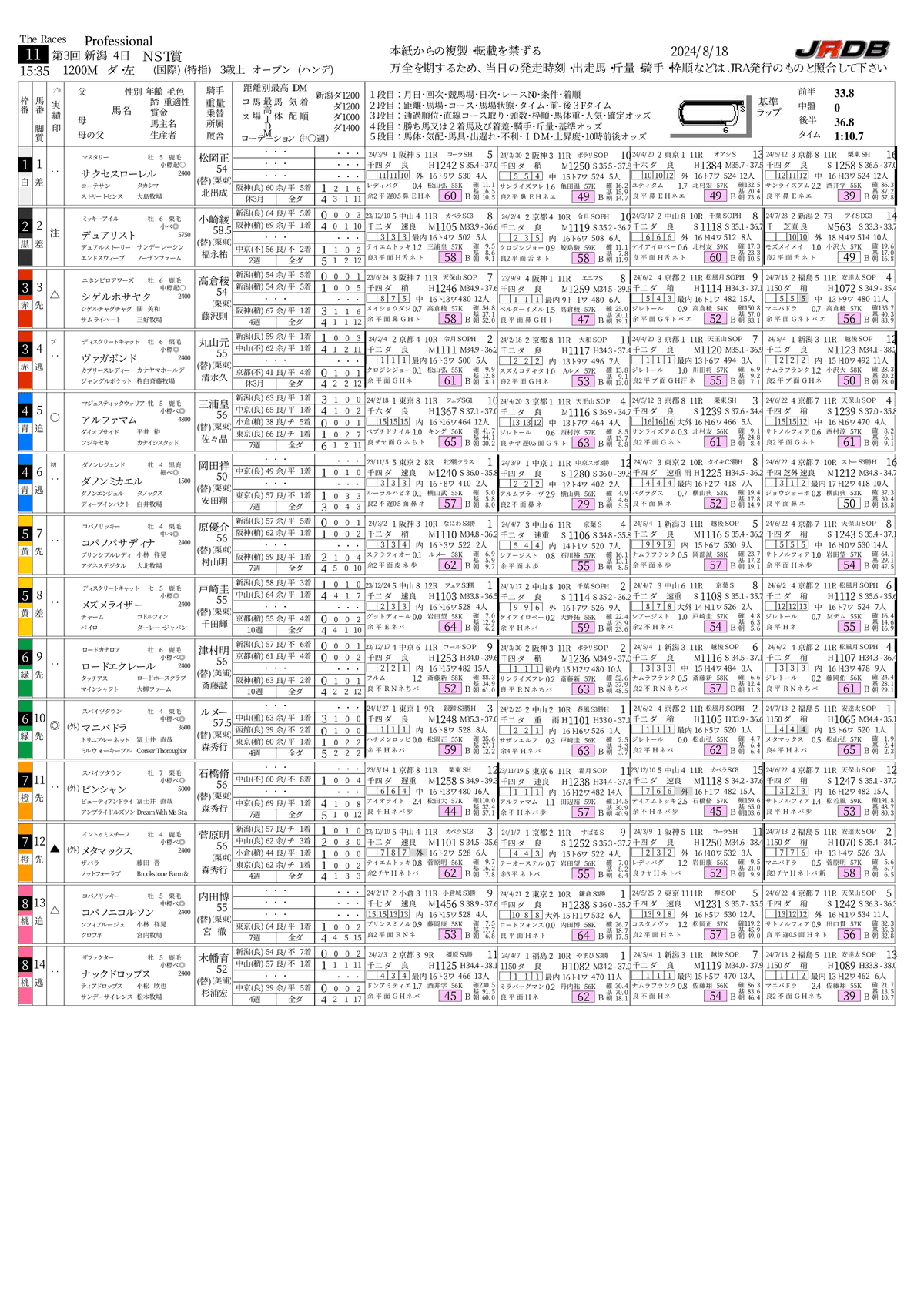 8/18(日)分の早刷り枠確定新聞をご覧いただけます｜JRDB 競馬アラカルト