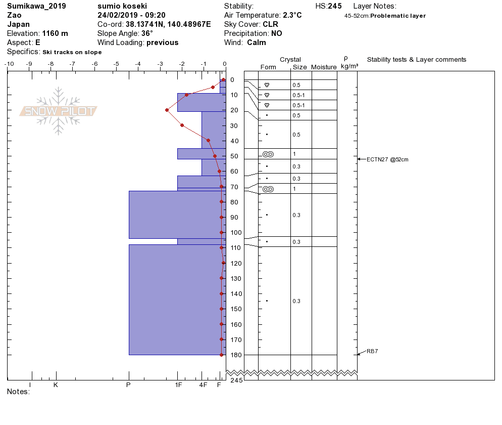 積雪断面の観察と記録｜JA7RHK