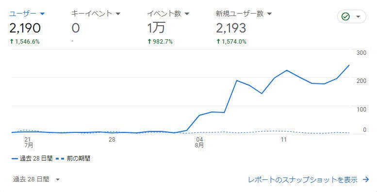 【アダ活】今週のアダルトアフィリエイト活動とか収益とか｜toro_note | アダルトアフィリエイト検証