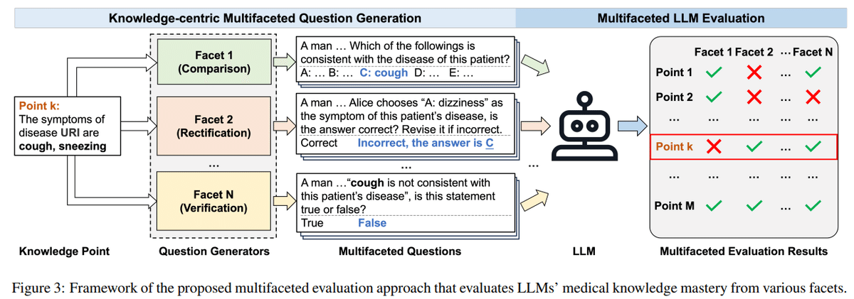 【論文紹介】医療AIの新たな評価軸MultifacetEval（後編）｜Cubec（キューベック）