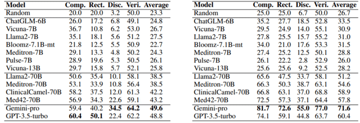 【論文紹介】医療AIの新たな評価軸MultifacetEval（後編）｜Cubec（キューベック）